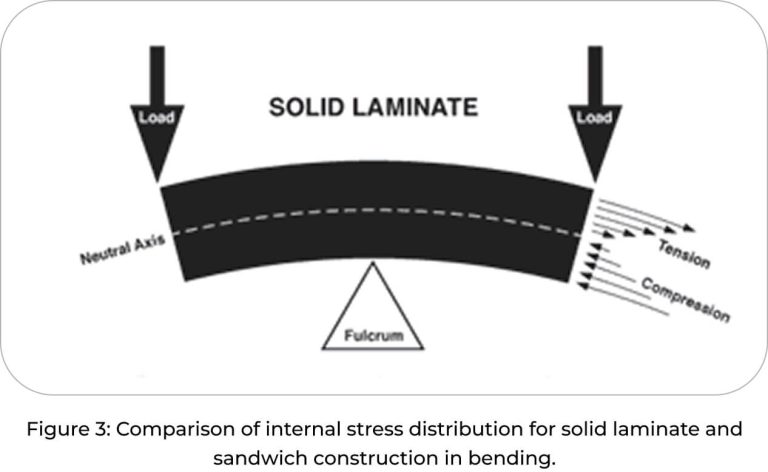What Is Carbon Fiber - Element 6 Composites